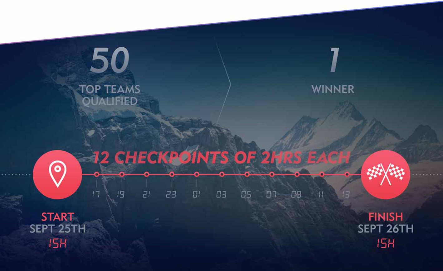 Checkpoints Race, la compétition connectée